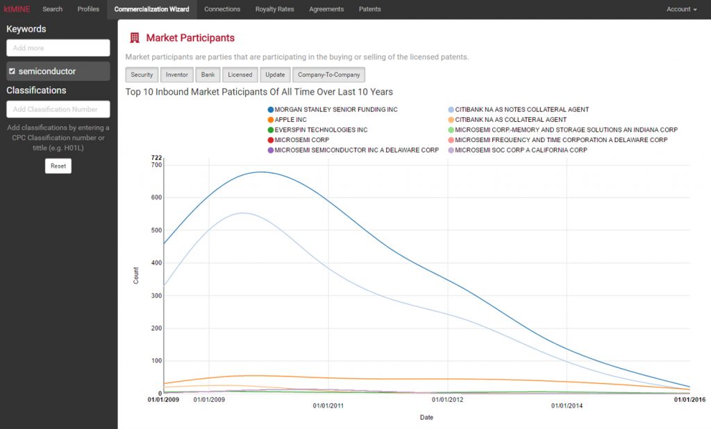 Introducing the New and Improved ktMINE UI - ktMINE