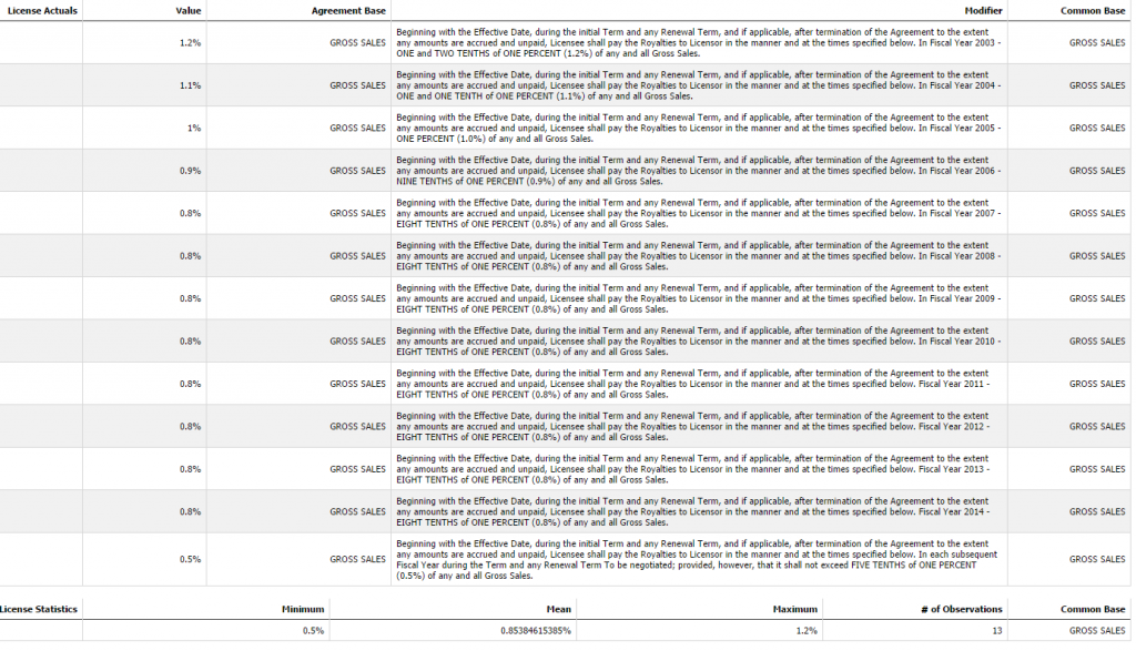 Wise Royalty Rate Calculations - ktMINE