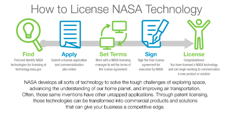 NASA: More Than a Space Agency - ktMINE
