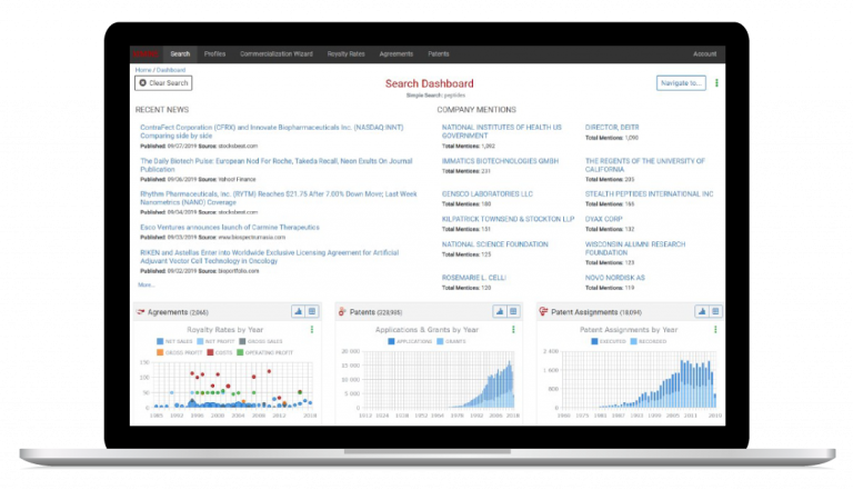 ktMINE's Royalty Rates Data: Insights on Licensing & Intellectual Property