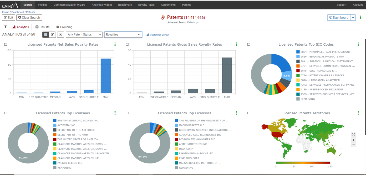 Get to Know ktMINE’s 2023 Q1 IP Software Enhancements