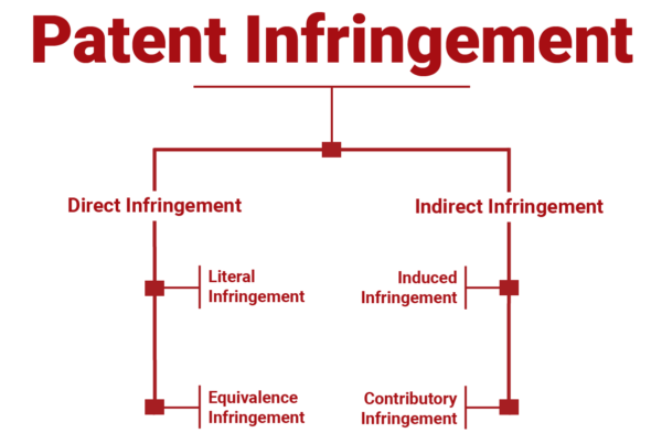 Understanding Patent Infringement: A Guide for Lawyers and Law Firms